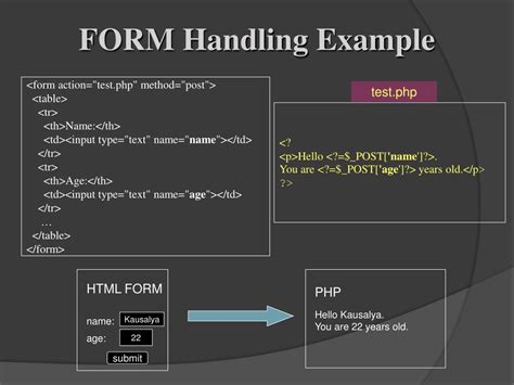 PPT Introduction To PHP PowerPoint Presentation Free Download ID