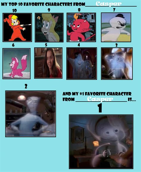 My Top Ten Favorite Casper Characters By Morganthemoviegeek97 On Deviantart