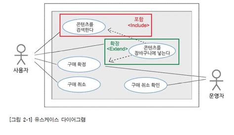 Ui디자인워크플로우 제작하기