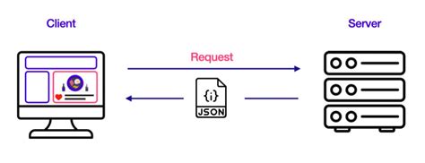 주니어 프론트엔드 개발자에게 Typescript Nextjs React Query가 중요한 이유 코드스테이츠 공식 블로그
