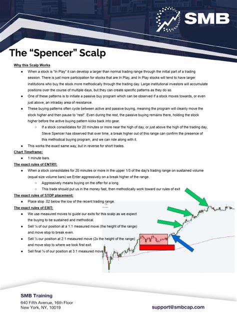 The Spencer Scalp Cheat Sheet Pdf Day Trading Market Economics
