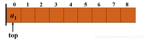 数据结构（三）——详解栈和队列及完整代码实现栈的逻辑结构 Csdn博客