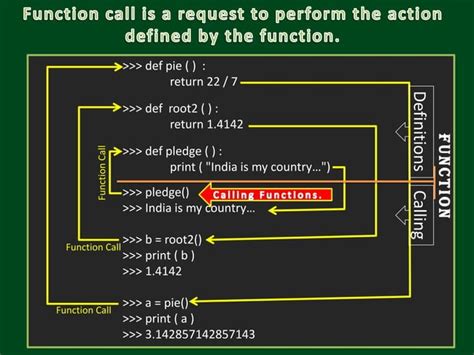 Functions In Python Class 12 Computer Science Pdf Programming Languages Computing