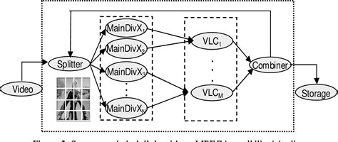 figure 1 from flexible and scalable algorithm architecture platform for
