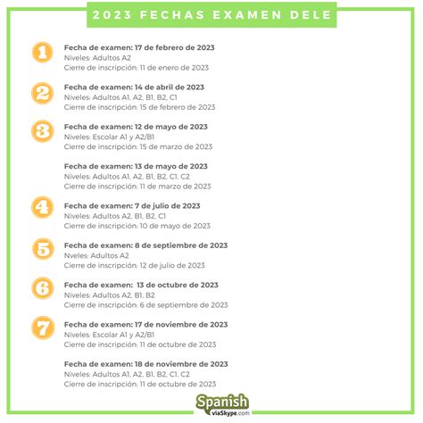 Los Exámenes Dele 2023 Fechas Y Niveles Spanish Via Skype