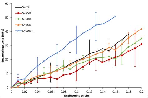 28 Stress Strain Behaviour Of Sydney Sand With Initial Dry Density