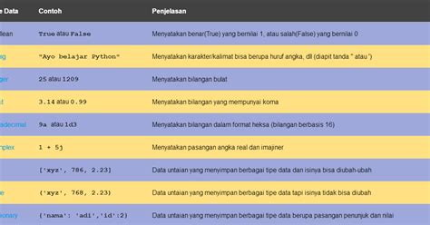 Pemograman 1 Bahasa Python