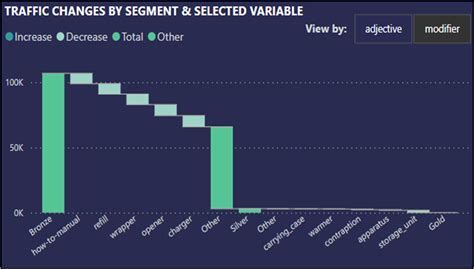 Github Thcong Powerbi E Commerce Traffic Diagnostics Analysis