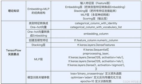 四种推荐算法——embedding mlp、wideanddeep、deepfm、neuralcf ew帮帮网