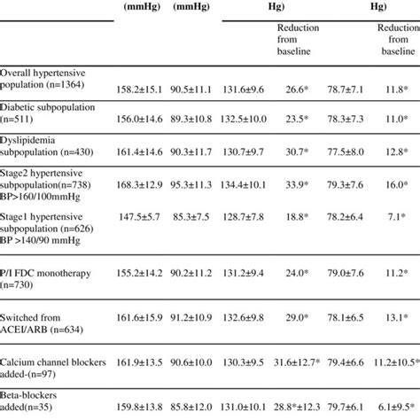 The Ich Score And 30 Day Mortality Download Scientific Diagram
