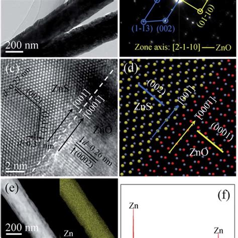 A Tem Image Of The Obtained Znozns Coreshell Nanorods B Download Scientific Diagram