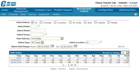 Viewing Unit Analysis