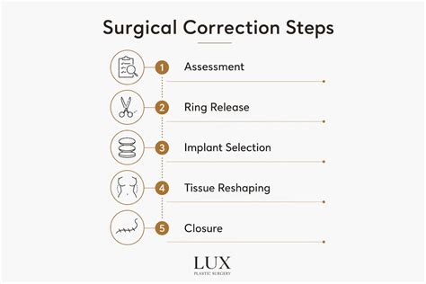 Tuberous Breast Deformity Causes Surgery And Outcomes