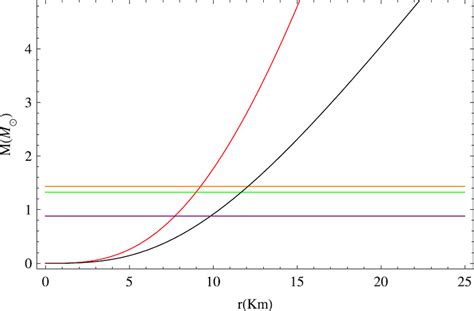 Nature Of The Mass Function At The Stellar Interior Of The Pulsar Her