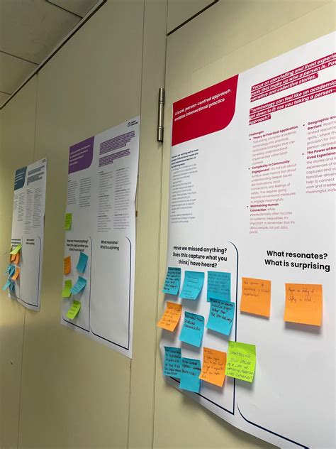 We Are Loving Doing This Important Work On Intersectionality In The