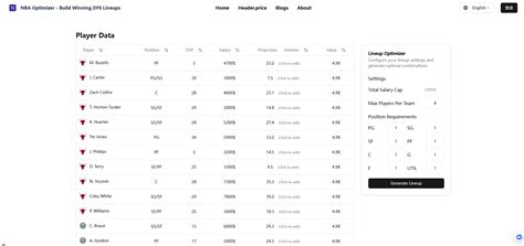 Nba Optimizer Build Winning Dfs Lineups Create Optimal Nba Dfs