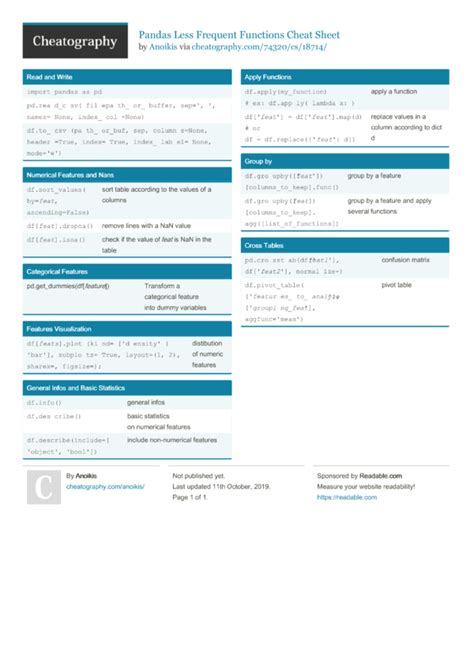 Pandas Less Frequent Functions Cheat Sheet By Anoikis Download Free