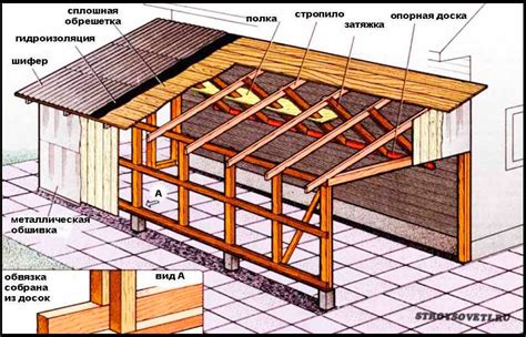 Угол наклона крыши: минимальный и оптимальный уклон плоской и скатной ...
