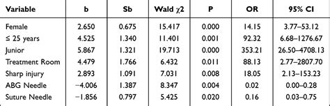 Occupational Exposure Risk Factors In Nursing Idr