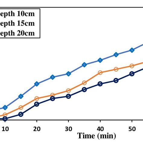 Fixed Bed Column Absorption For Nitrate Ion Adsorption On Fired Clay