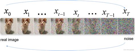 论文笔记：recommendation via collaborative diffusion generative model csdn博客