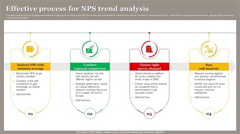Effective Process For Nps Trend Analysis Ppt Example