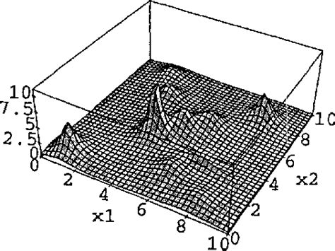 Figure 1 From Combination Of Direct Global And Local Optimization Methods Semantic Scholar