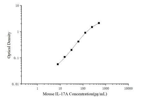 169 Search Results For Mini Sample Elisa Kits Page Elabscience®