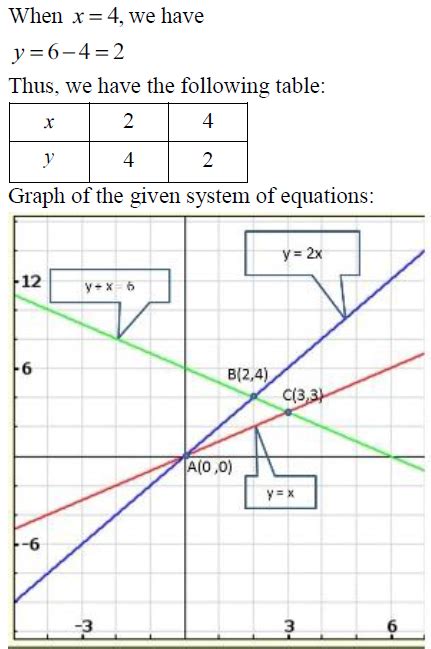 determine graphically the coordinates of the vertices of a triangle