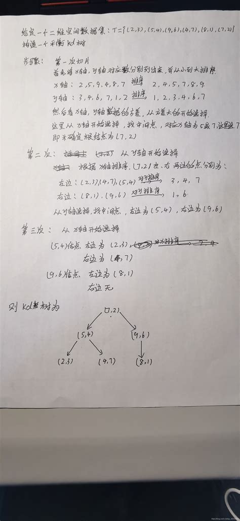机器学习中k 近邻算法——kd树的构造及搜索方法代码用 K 近邻算法给出 Kd 树的构造方法和 Kd 树的搜索方法。通过交叉验证选择 Csdn博客