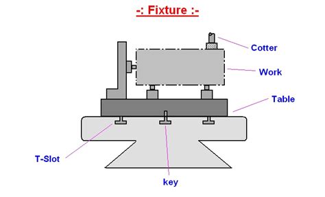 Product Design Engineering Jig And Fixture Design