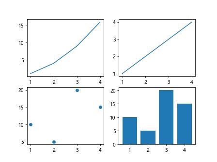 Matplotlib Multiple Plots Matplotlib Color