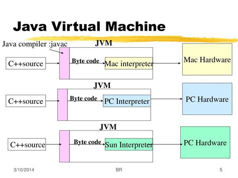 Ppt Jump Start Java Powerpoint Presentation Free Download Id61806
