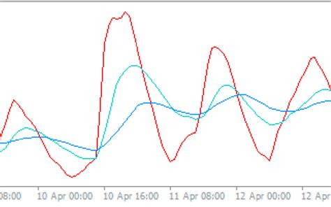 Wedge Pattern Mt4 Indicator Download For Free Mt4collection Wedge Pattern Mt4 Indicator Download For Free Mt4collection