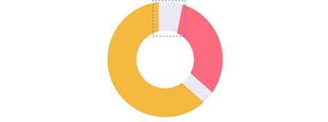 Component Graph PadAngle Doesn T Work Well With ShowEmptySegments Issue F