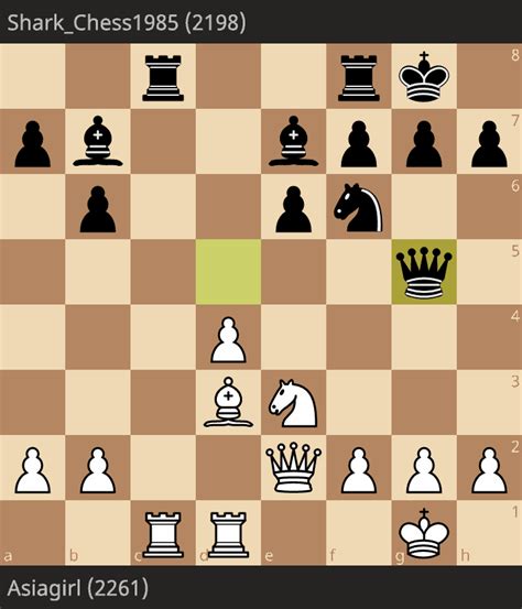Asiagirl 2261 Shark Chess1985 2198 •