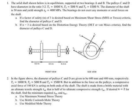 1 The Solid Shaft Shown Below Is In Equilibrium