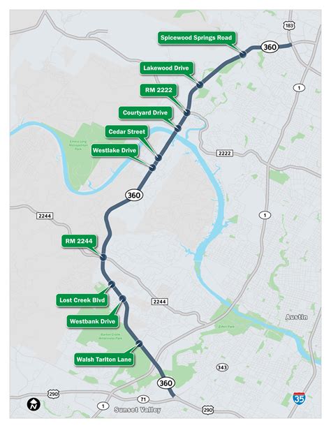 About Loop 360
