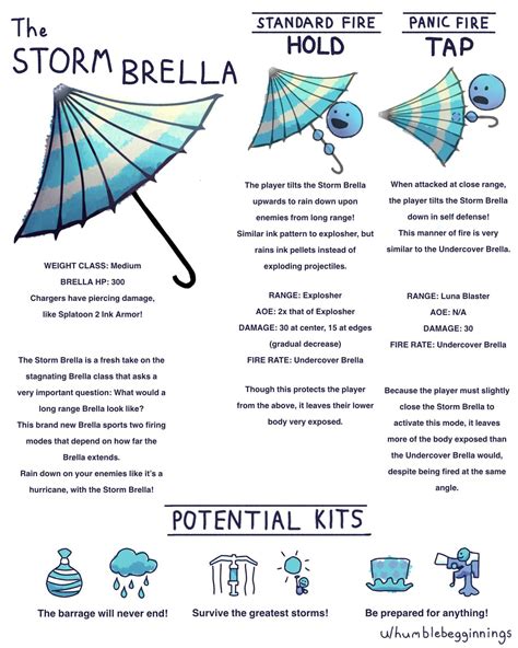 1314 Best Weapon Concept Images On Pholder Tf2 Splatoon And Terraria