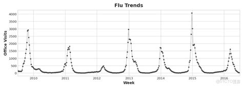机器学习时间序列滞后 时间序列 滞后性mob64ca13ff9303的技术博客51cto博客