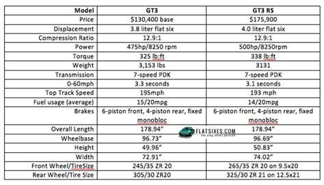 2016 Porsche 911 Gt3 Rs Specs Best Auto Cars Reviews