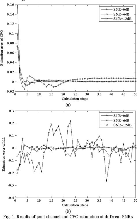 figure 1 from a particle filter for frequency synchronization in mimo