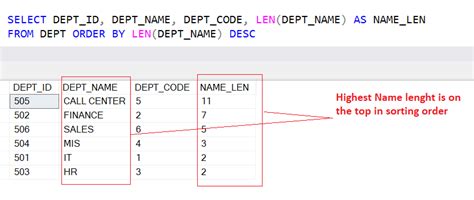 Sql Server Order By Sql Bi Tutorials