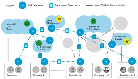 Enhancing Cybersecurity In Distributed Microgrids A Review Of
