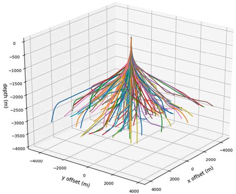 pre stack seismic inversion based on continuous wavelet transform