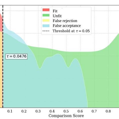 kernel distribution estimation plot in linear scale download