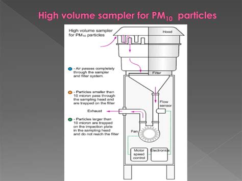 Sampling Of Solid Pdf