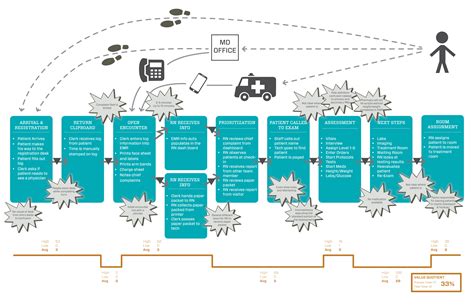 Current State Map Template Pl