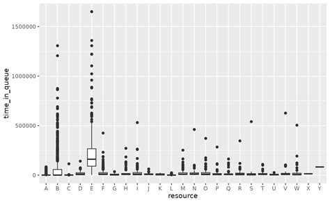 Queue Analysis • Edear