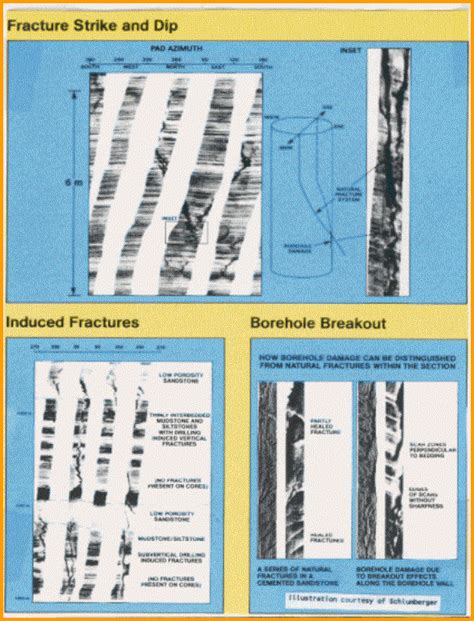 Cph Fracture Identification From Image Logs